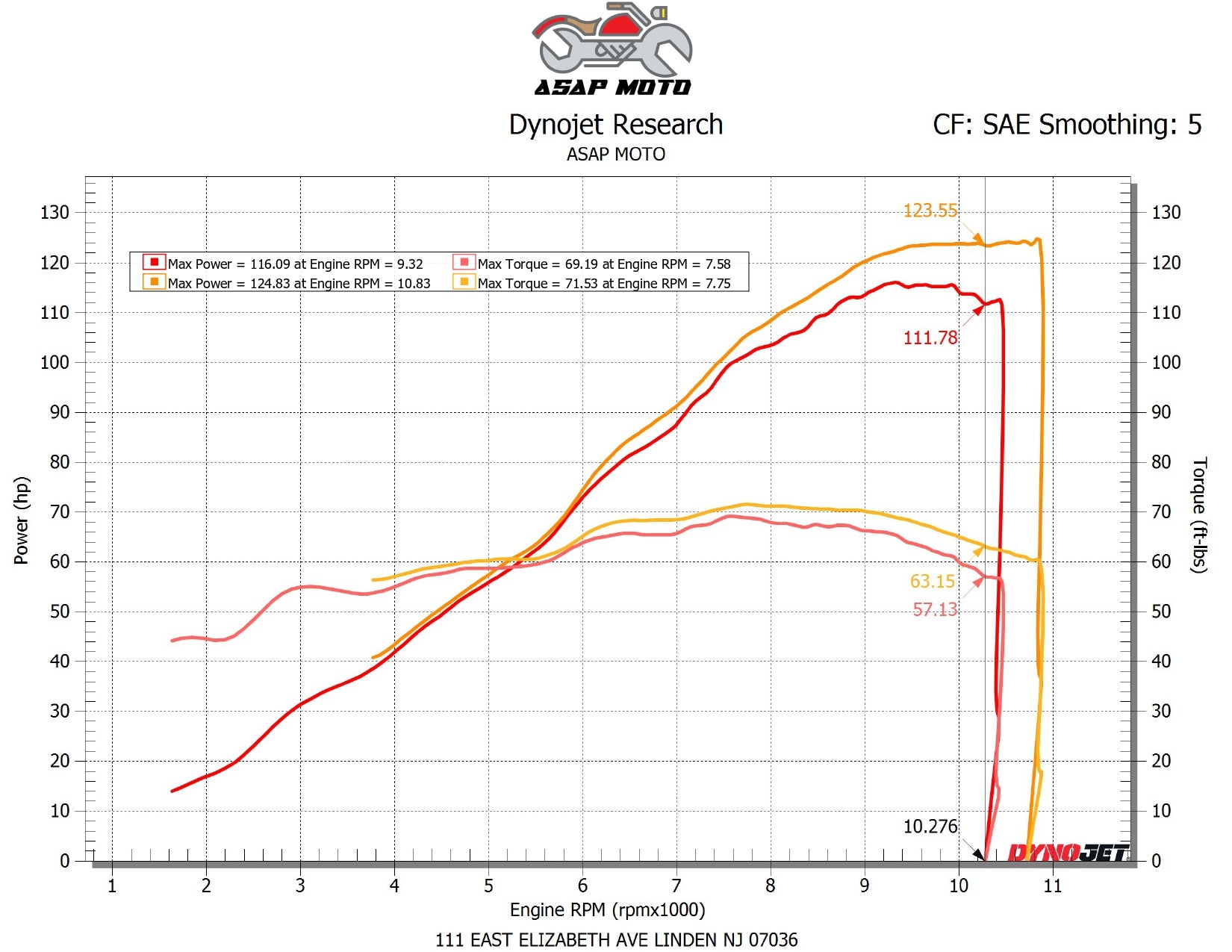 Custom Motorcycle ECU Tuning & Dyno Optimization – ASAP MOTO